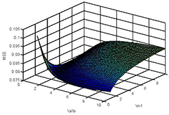 Effects of Blind Channel Equalization Using the Regressive Accelerator Algorithm Version γ