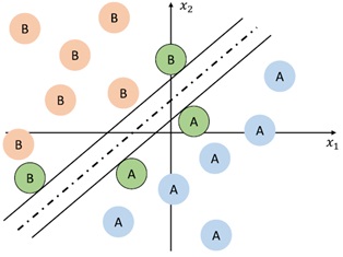 Machine Learning Algorithms for Inter-Cell Interference Coordination