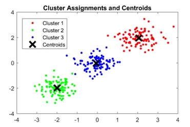 Machine Learning Algorithms for Inter-Cell Interference Coordination