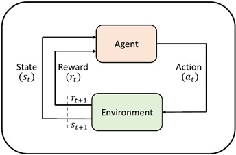 Machine Learning Algorithms for Inter-Cell Interference Coordination