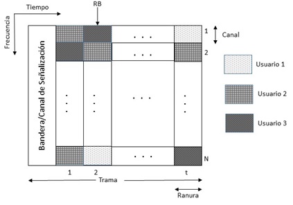 Machine Learning Algorithms for Inter-Cell Interference Coordination