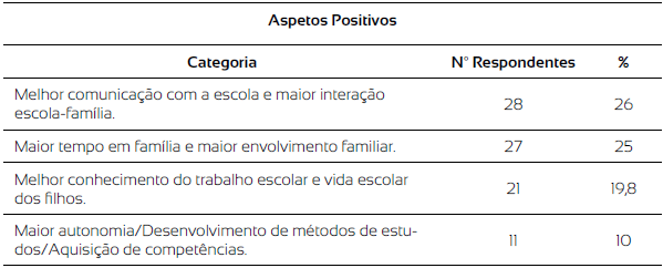 O envolvimento parental durante a pandemia covid-19: Perceções e ...