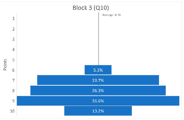 Serious Games to Enhance Education. Play, Technology and Archaeology in ...