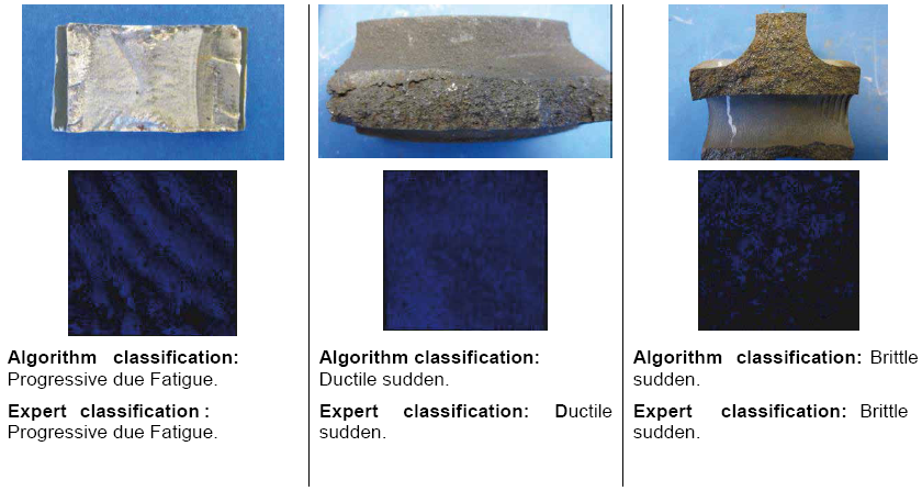 Fractographic classification in metallic materials by using 3D processing and computer vision ...