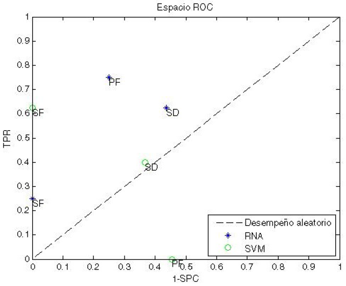 Fractographic classification in metallic materials by using 3D processing and computer vision ...