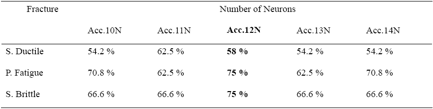 Fractographic classification in metallic materials by using 3D processing and computer vision ...