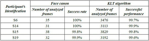 Detection of lies by Facial thermal imagery analysis