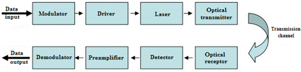 A software pilot application to calculate the parameters involved in ...