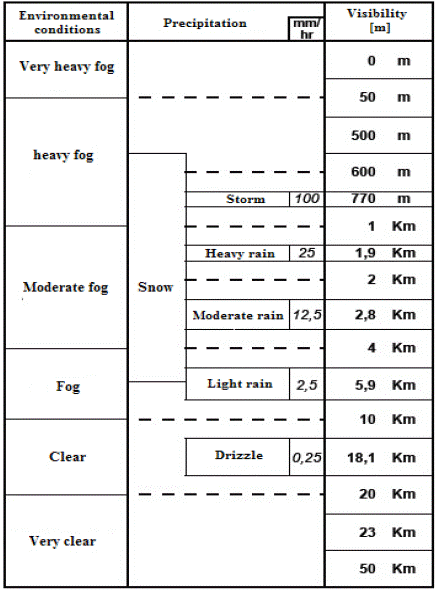 A software pilot application to calculate the parameters involved in ...
