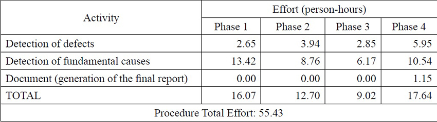 Causal analysis procedure focused on small software development ...