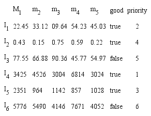 Computer Algorithm for comparing and ordering models based on ...