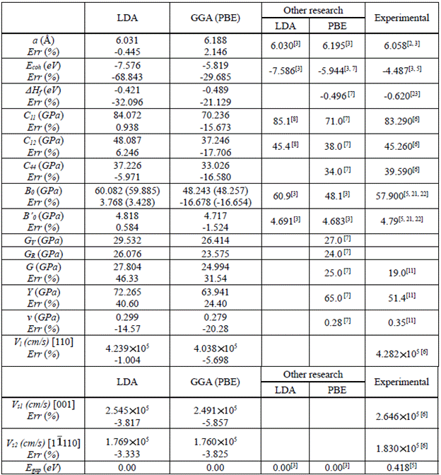 Structural, elastic, electronic and thermal properties of InAs: A study ...