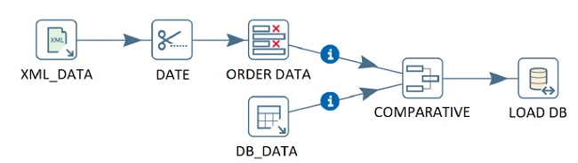 Application of business intelligence For analyzing vulnerabilities to ...