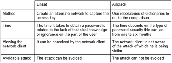 Evaluation of the WPFI2-PSK wireless network security protocol using ...