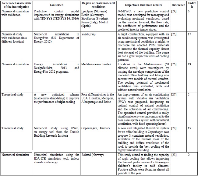Night air conditioning of buildings by external air ventilation