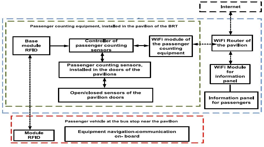 Analysis of the implementation of telematic tools for data management ...