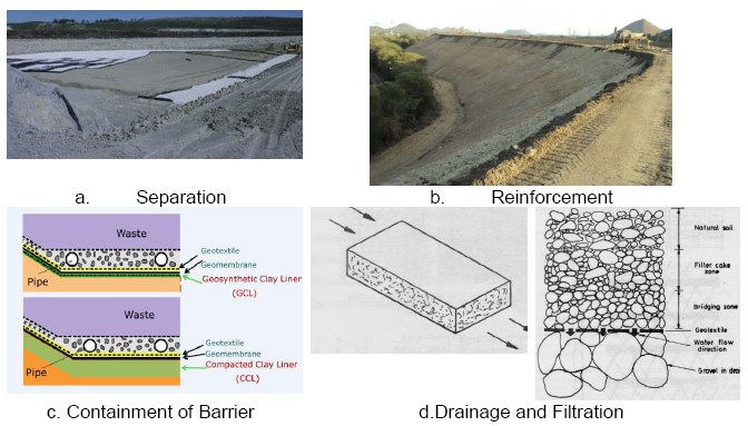 Functional and cost-benefits of geosynthetics as subgrade reinforcement ...