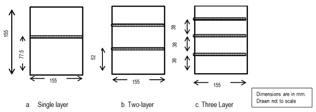 Functional and cost-benefits of geosynthetics as subgrade reinforcement ...