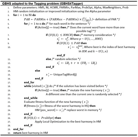 Adaptation, Comparison, and Improvement of Metaheuristic Algorithms to the Part-of-Speech ...
