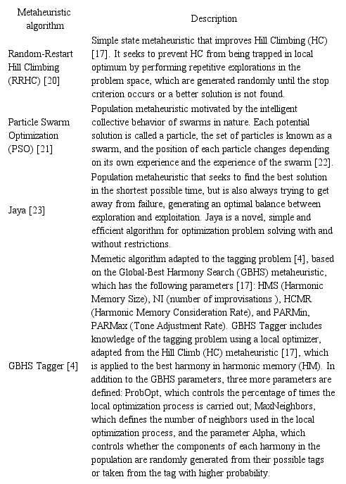 Adaptation, Comparison, and Improvement of Metaheuristic Algorithms to the Part-of-Speech ...