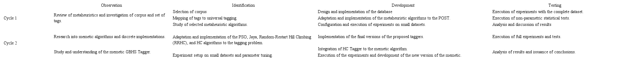 Adaptation, Comparison, and Improvement of Metaheuristic Algorithms to ...