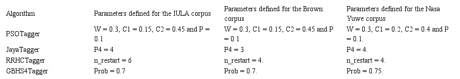 Adaptation, Comparison, and Improvement of Metaheuristic Algorithms to the Part-of-Speech ...