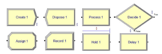 ModeLab - Web Tool for the Modeling of Bus Rapid Transit Systems
