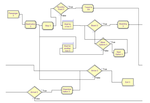 ModeLab - Web Tool for the Modeling of Bus Rapid Transit Systems