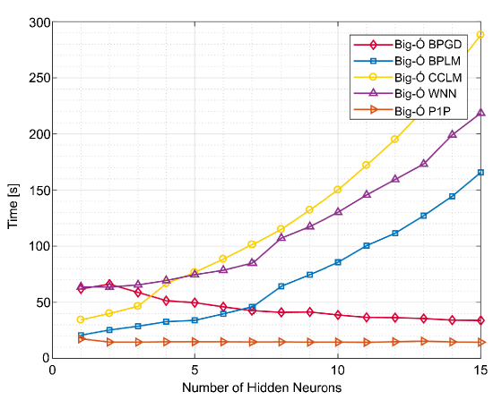 Prediction of Electricity Consumption Profiles Using Potential ...