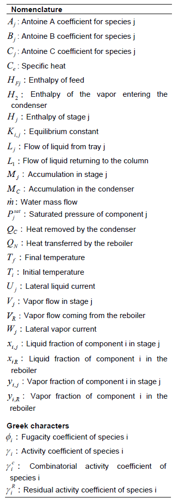 Mathematical Analysis of Discontinuous Rectification Columns at Pilot Scale Based on the ...