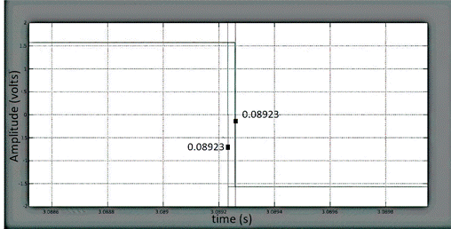 Grid-tied Multilevel Inverter with Phase-locked Loop Algorithm