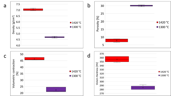 Solid-State and Super Solidus Liquid Phase Sintering of 4340 Steel SLM ...