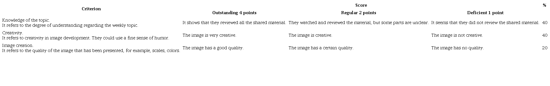Internet Memes as Reading Controls in a Geometric Road Design Course
