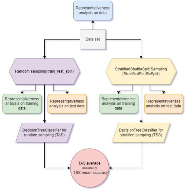 Measuring Representativeness Using Covering Array Principles