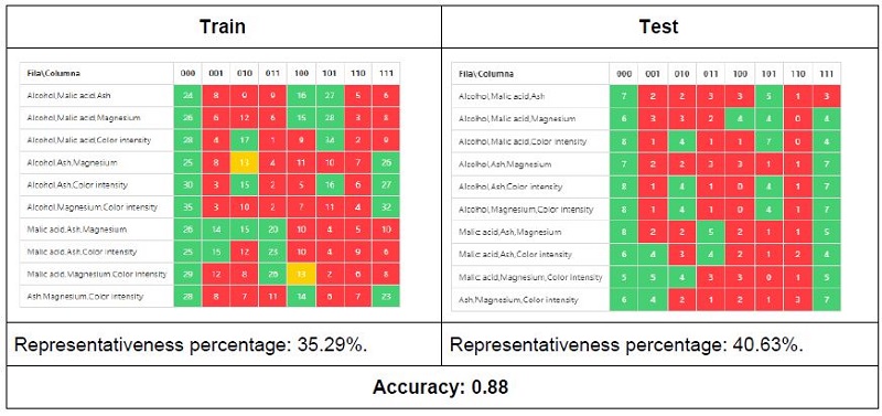 Measuring Representativeness Using Covering Array Principles