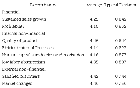 SME business performance: an analysis of economic activities by sectors ...