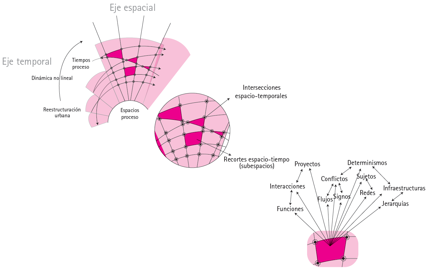 Aproximaciones epistemológicas a la complejidad en la investigación urbana