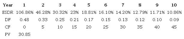 The Entrepreneurial Social Discount Rate: Risk Premium and Loss ...