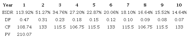 The Entrepreneurial Social Discount Rate: Risk Premium and Loss ...