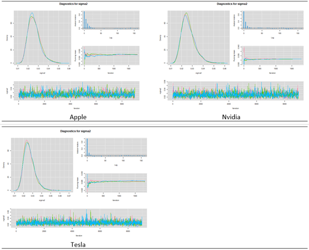 Estimación bayesiana del modelo de difusión con saltos de Merton