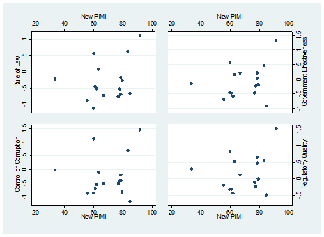 A New Index for Public Investment Management