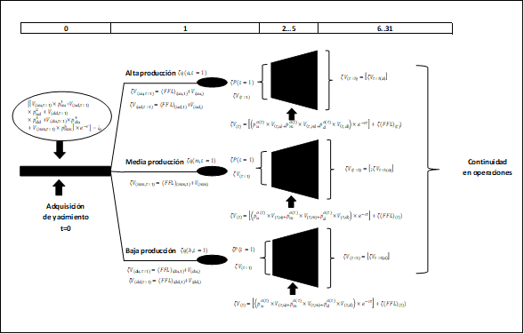 Opciones Reales Multinomiales con dos variables de estado y Teoría de ...