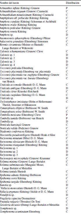 Diatomeas epilíticas de la cuenca alta del río Laja, Guanajuato, México