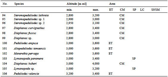 Island biogeography in continental areas: inferring dispersal based on ...