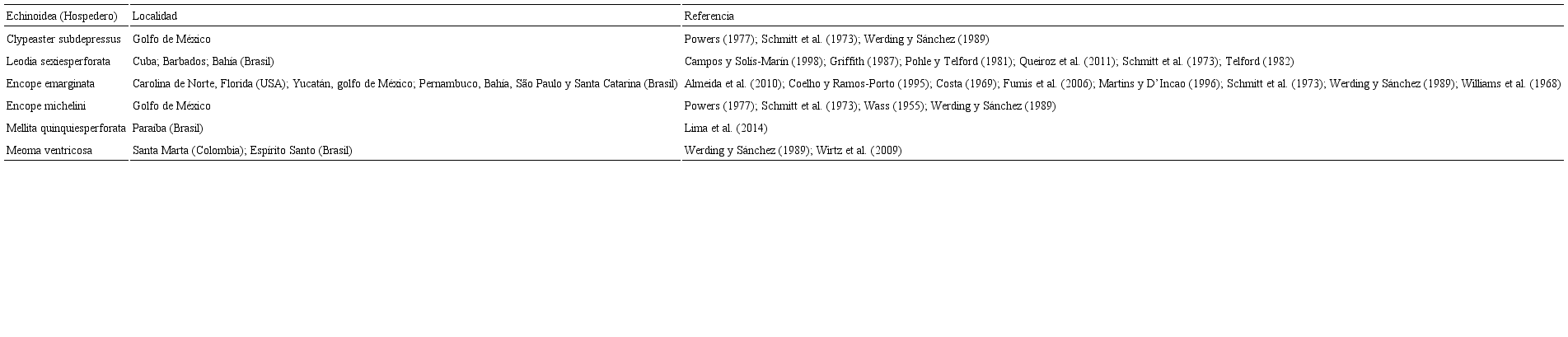 Aspectos poblacionales de Encope michelini (Clypeasteroida: Mellitidae ...