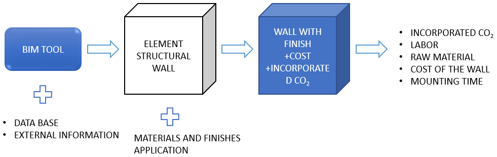 Selection of constructive systems using BIM and multicriteria decision-making method