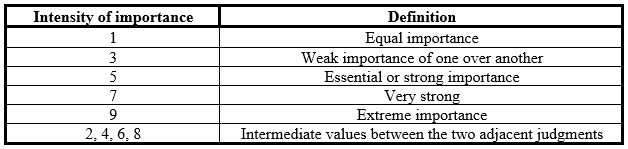 Selection of constructive systems using BIM and multicriteria decision-making method