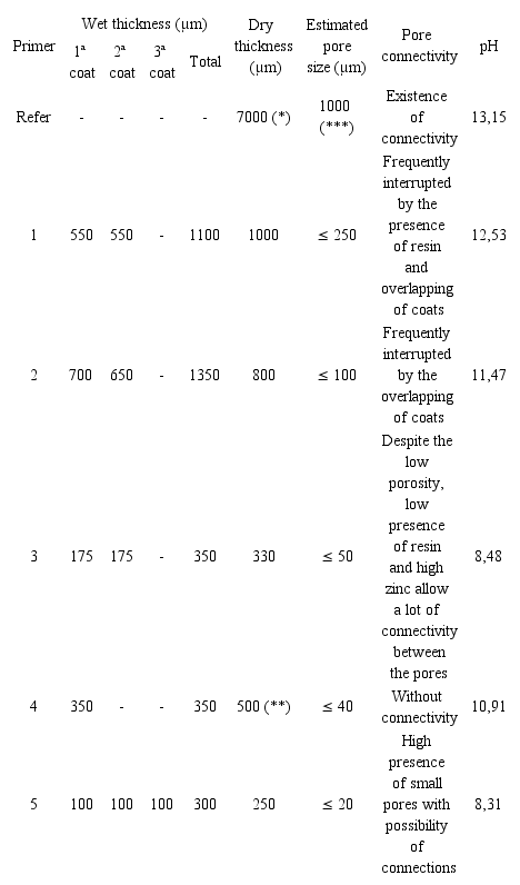 Apparent diffusion coefficient of oxygen and corrosion control of ...