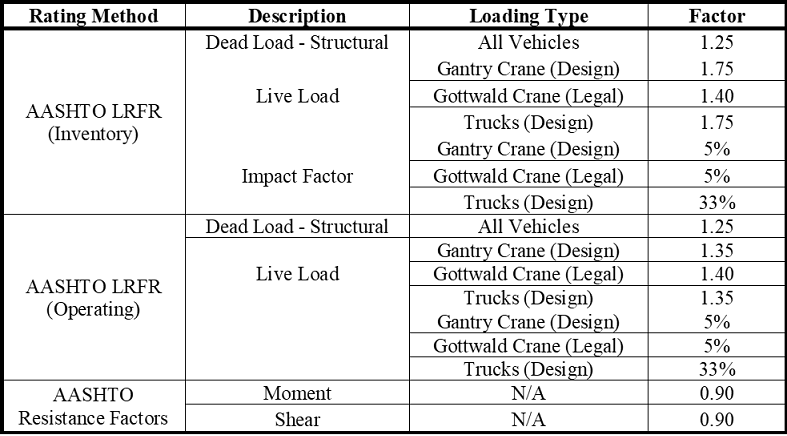 Load rating assessment of a corroded pier structure in the Gulf of Mexico