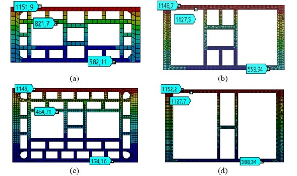 Numerical-experimental analysis of ceramic block walls with different ...